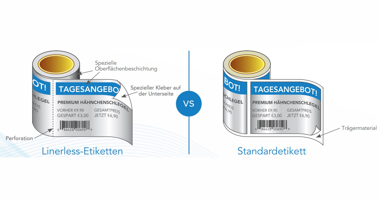 Warum Linerless-Etiketten nachhaltig sind | BarcodeBlog